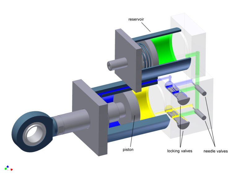 Snubbers – Pipe Support Systems GmbH